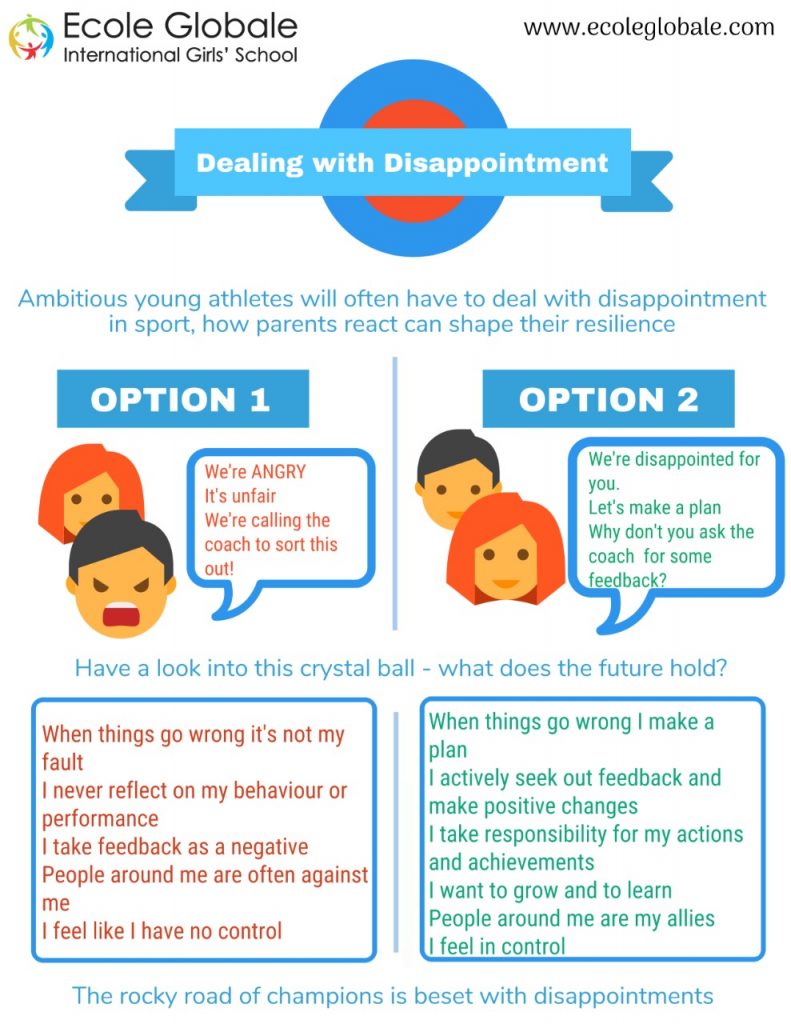 How to overcome disappointment situation