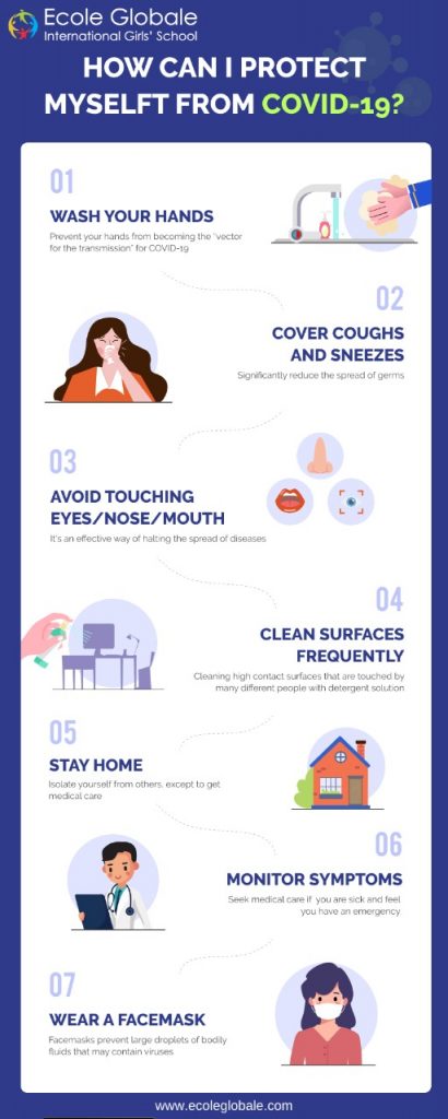 Tips to protect yourself from Covid-19