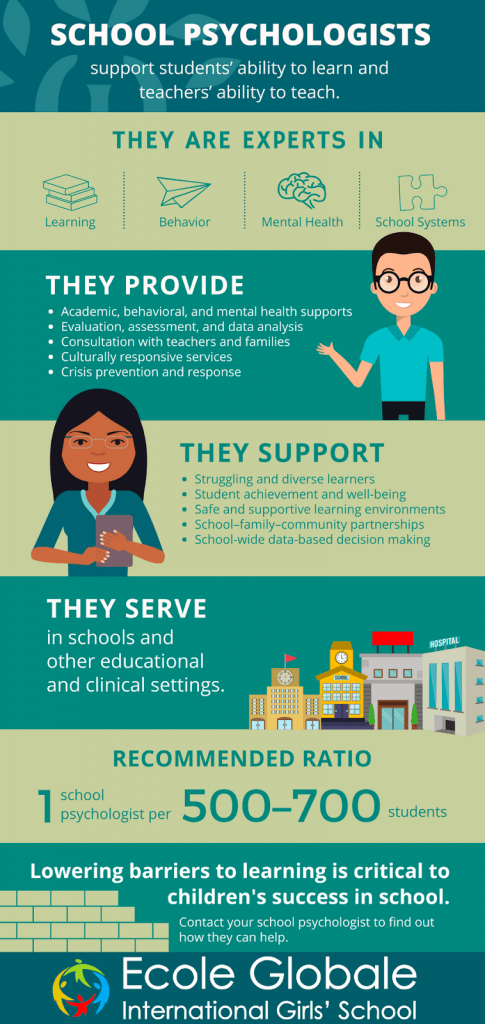 Benefits school psychologists & its significance