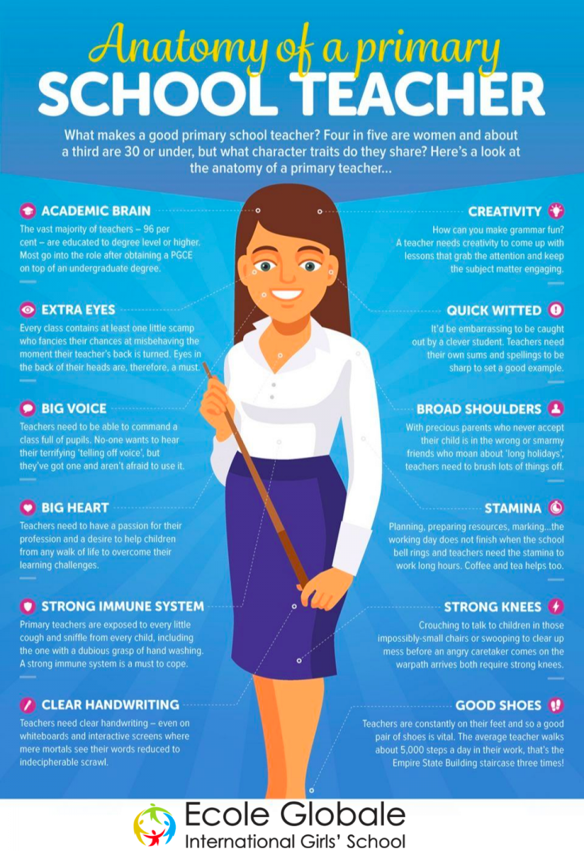Great Teacher Qualities