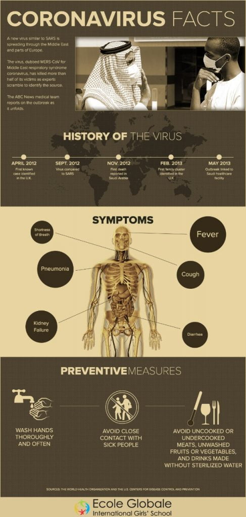 COVID-19: THE HISTORY BEHIND THE NOVEL CORONAVIRUS