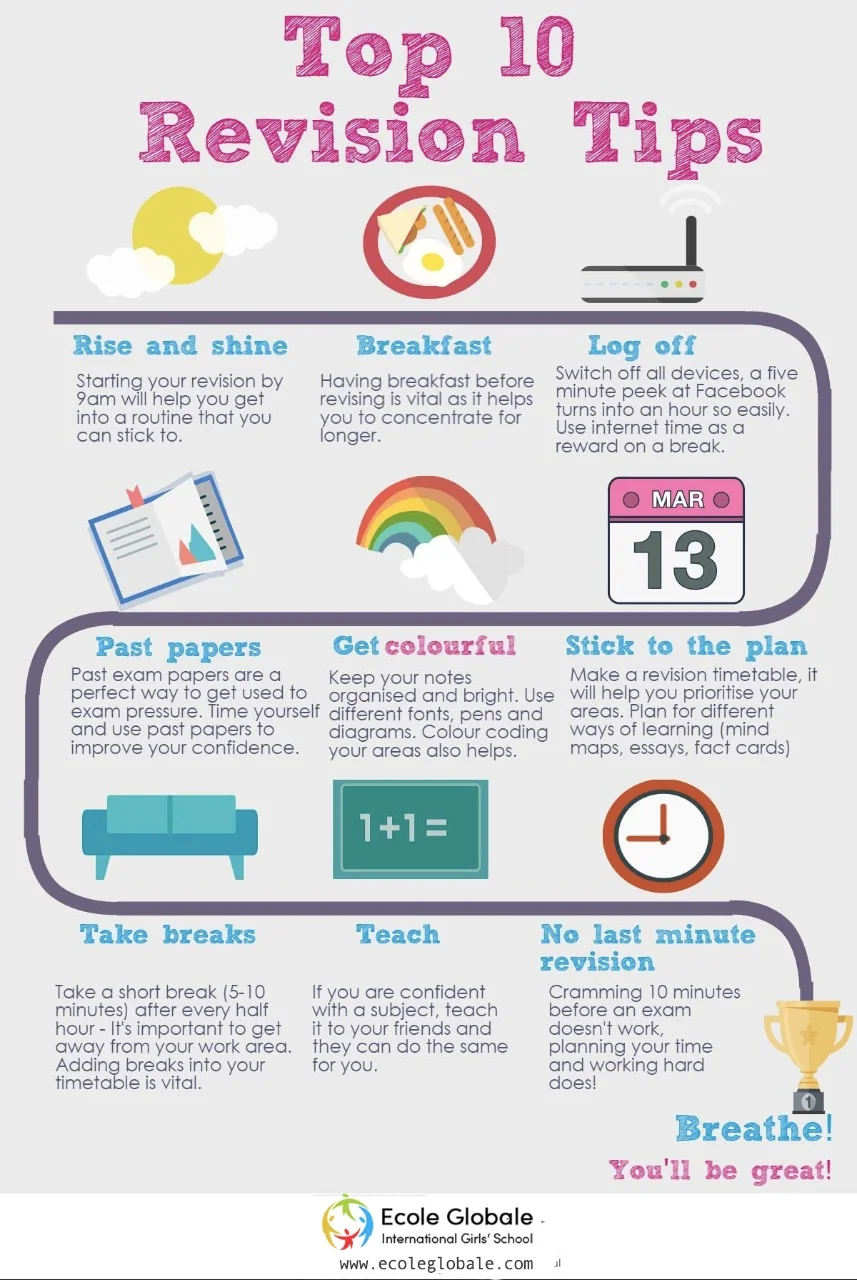 Best methods to revise for exams