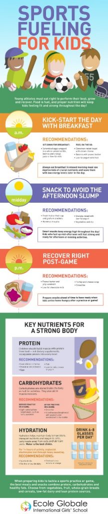 HOW TO FUEL YOUR KIDS ENOUGH FOR SPORTS