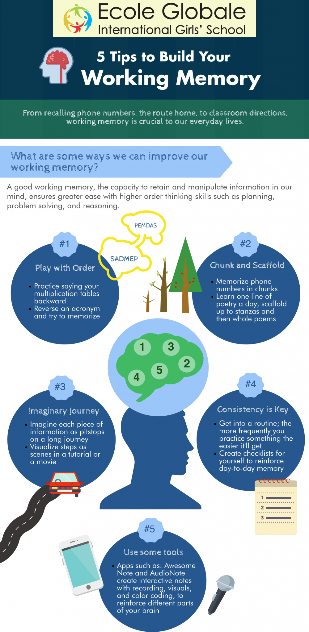 How to build your working memory