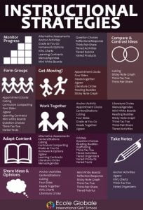 Effective instructional strategies for teachers