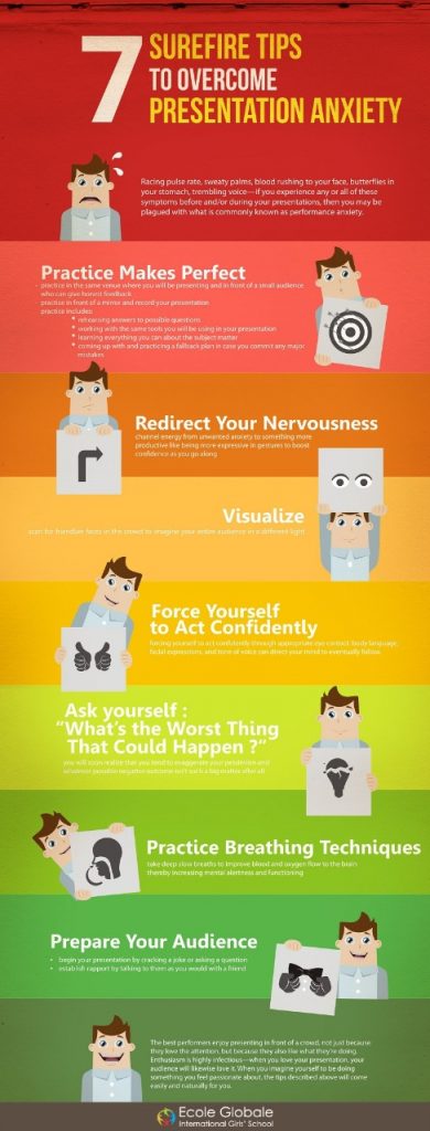 Seven Fantastic Tips To Defeat The Presentation Anxiety