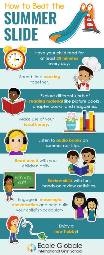 TIPS TO BEAT THE SUMMER SLIDE