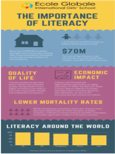 Importance of Literacy: Personal and Societal Development