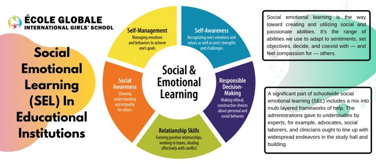 Social Emotional Learning (SEL) In Educational Institutions