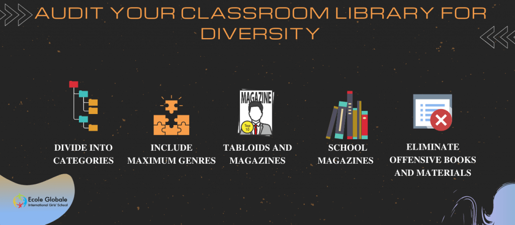 Audit Your Classroom Library For Diversity