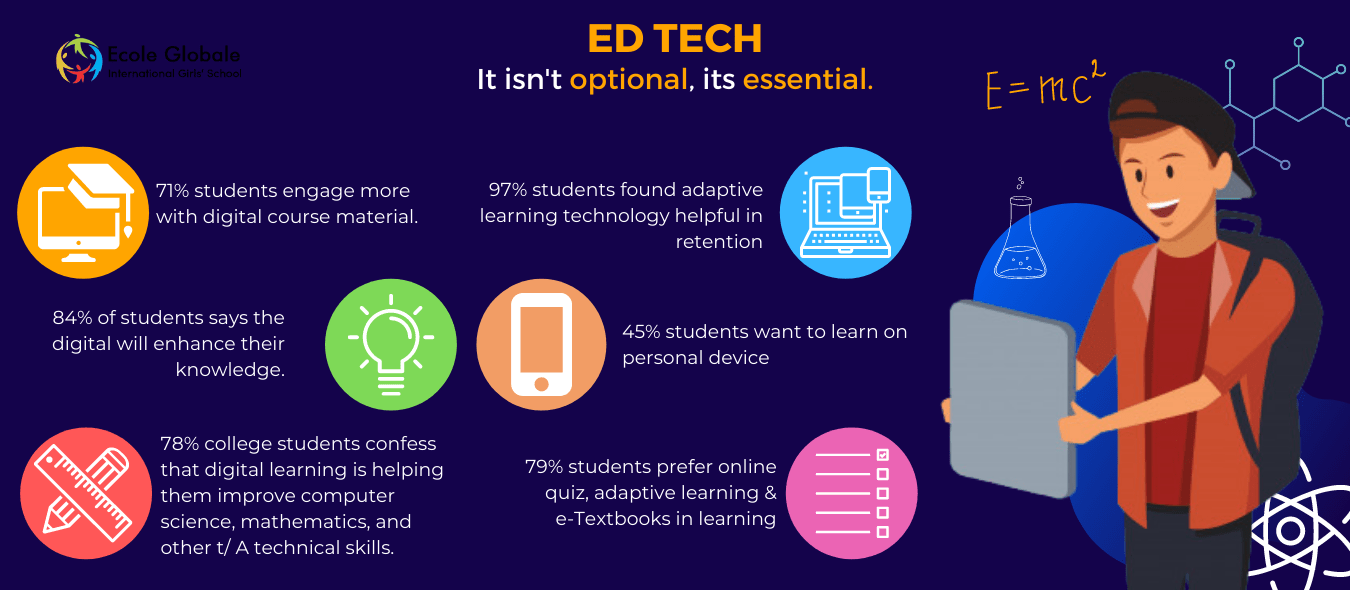 The Role of EdTech in Personalized Learning