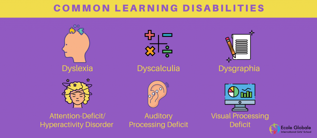 Helping Students With Learning Disabilities To Succeed