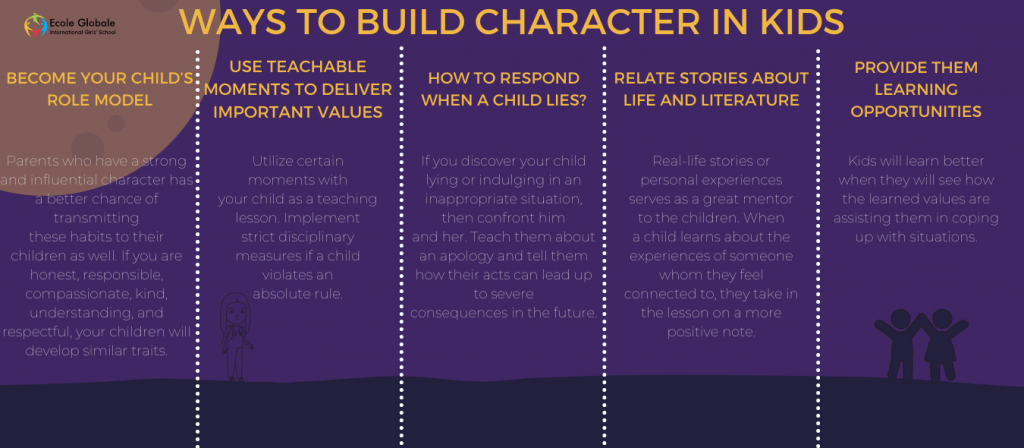 Ways To Build Character In Kids