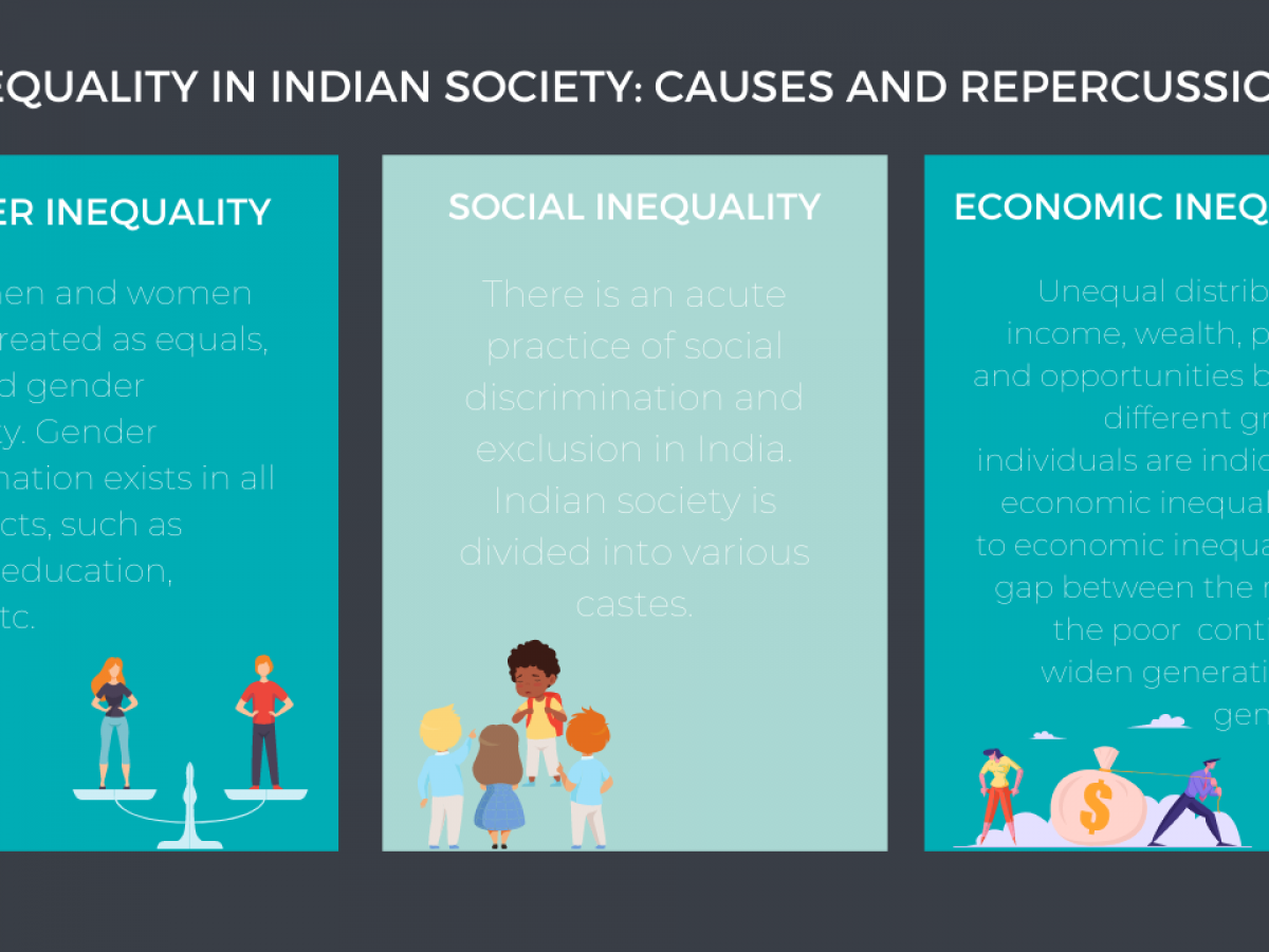 Inequality In Society
