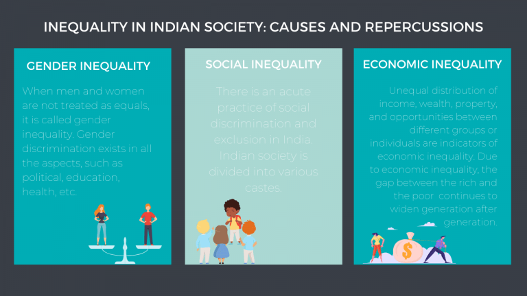 Inequality In The Indian Society: Causes and Repercussions