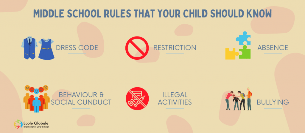 MIDDLE SCHOOL RULES THAT YOUR CHILD SHOULD KNOW