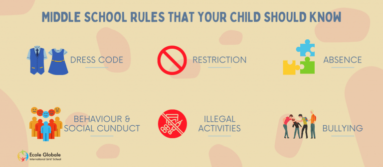 MIDDLE SCHOOL RULES THAT YOUR CHILD SHOULD KNOW