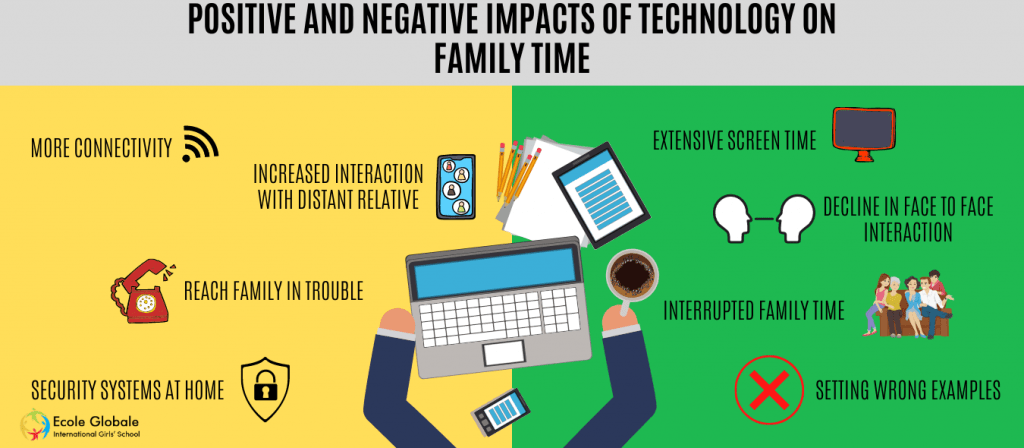 Positive and Negative effects of technology on family