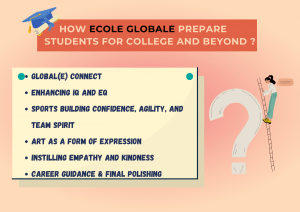 How Ecole Globale Prepare Students For College And Beyond