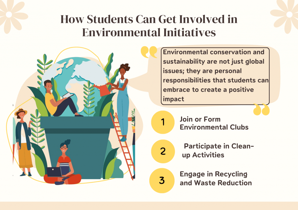 Students Involvement in Environmental Initiatives