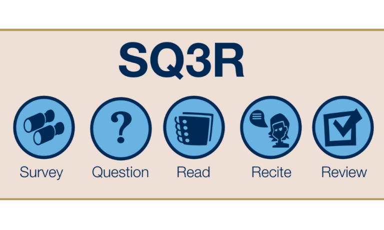 The SQ3R Method: Powerful Approach to Effective Reading