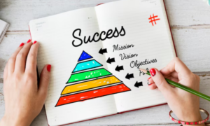 What Is Success? Meaning, Types, Habits & Real Examples