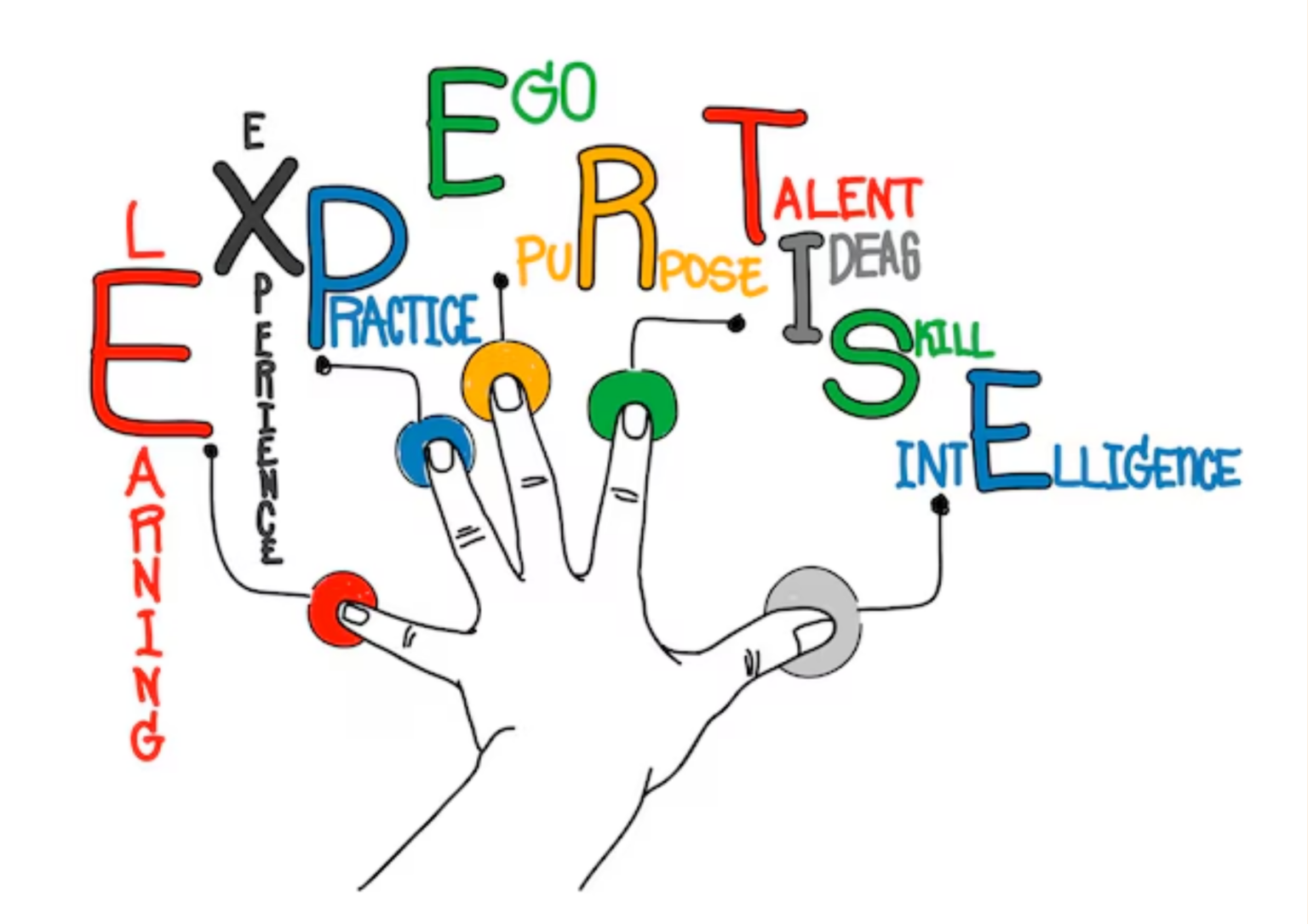 Mnemonic Techniques: Proven Strategies to charge Memory