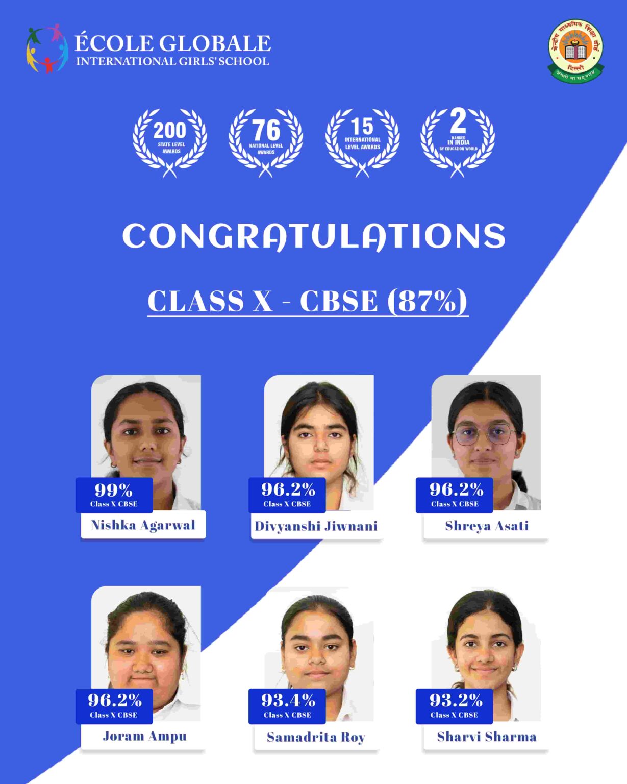 CBSE X Board Result