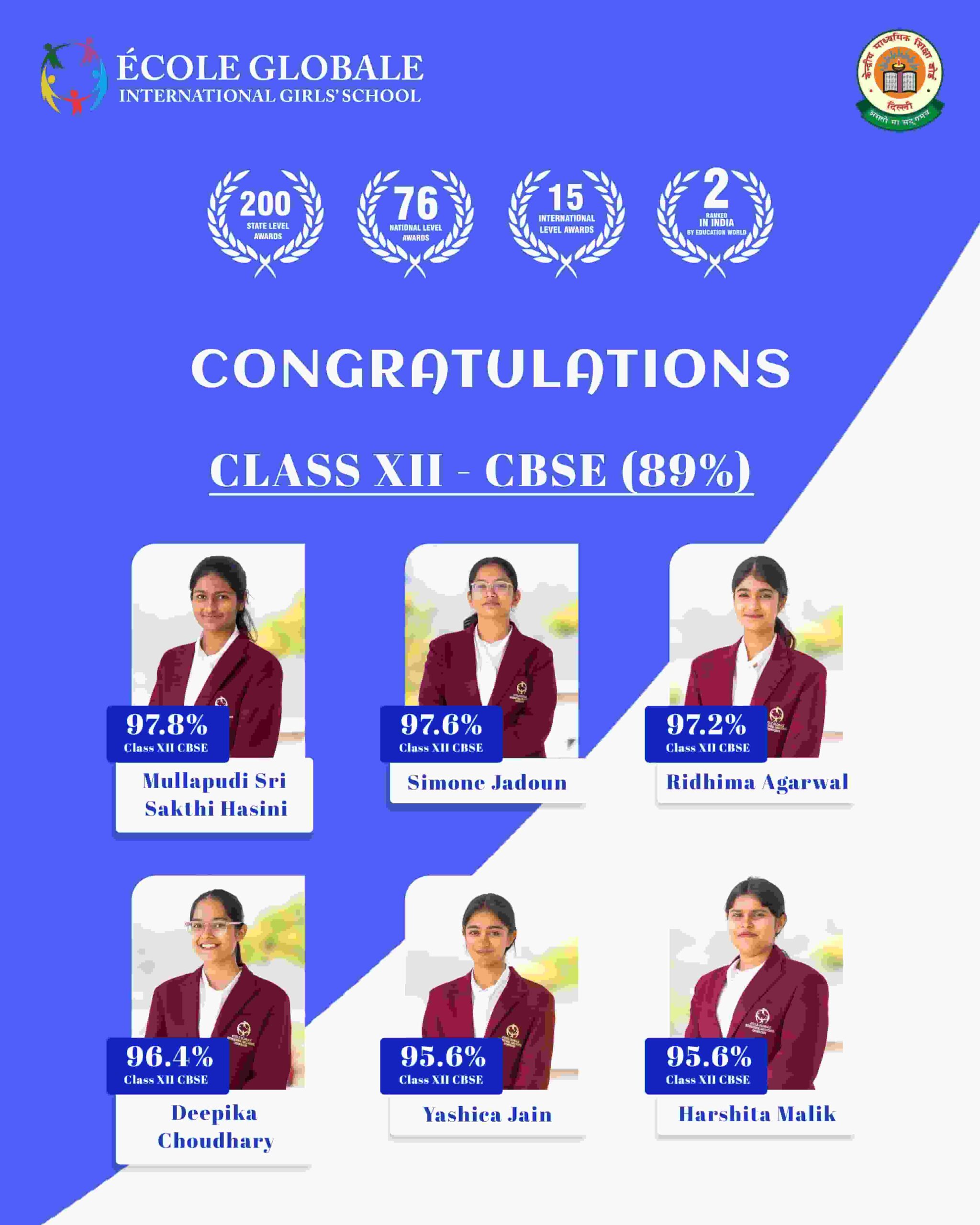 CBSE XII Board Result